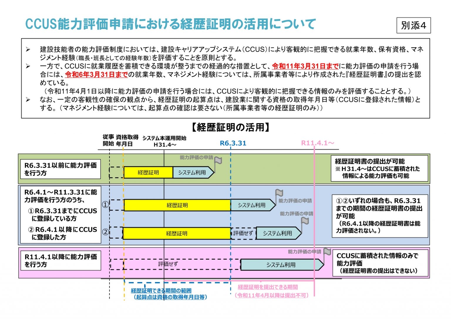 CCUSレベル判定の申請に「経歴証明書」の提出ができなくなります！！ | 行政書士法人 TSUBOI A.P.